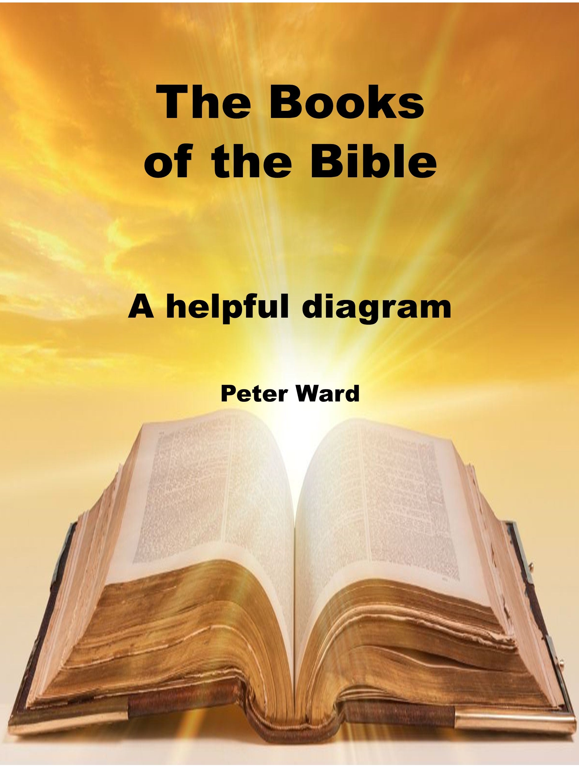 The Books of the Bible - a helpful diagram – The Open Bible Trust